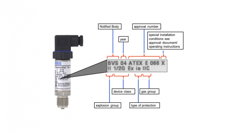 How to read the ATEX label on pressure sensors - WIKA blog