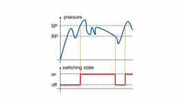 What is meant by the “window” switching function? - WIKA blog