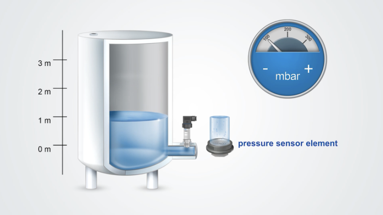 Pressure Sensors to Monitor Fluid Level in Tanks - WIKA blog